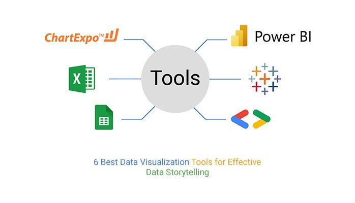 7 Best Data Visualization Tools (+How To Pick The Right One) - Hostingreview.co