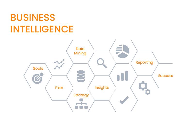 What Is Business Intelligence? (A Complete Guide With Examples ...